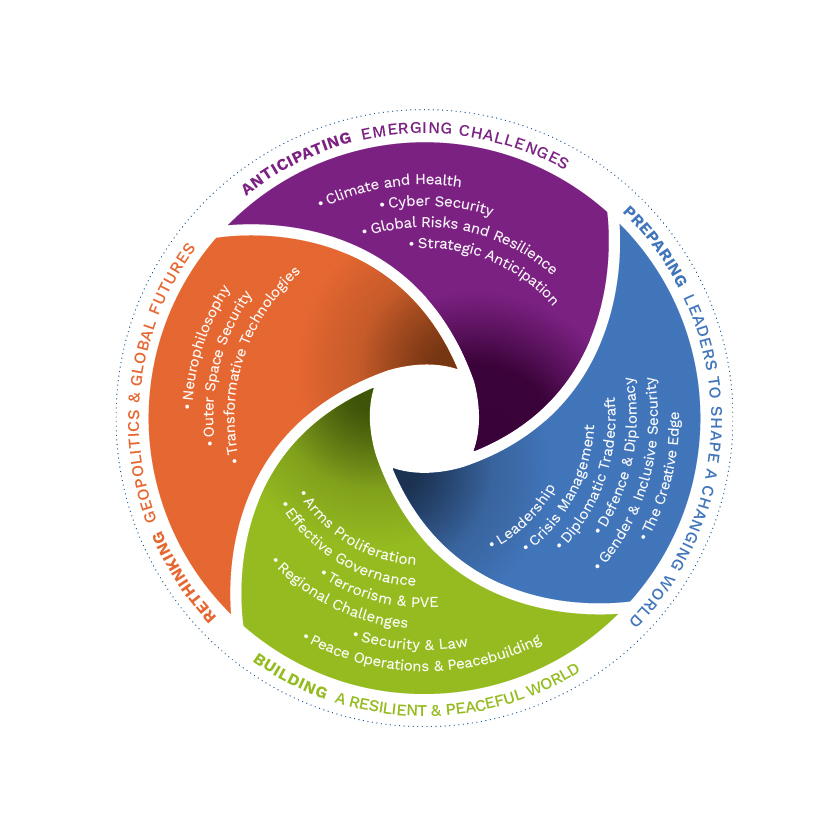 Course Catalogue 2020 | GCSP Course Catalogue 2020 | GCSP